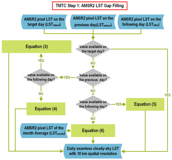 A Simple Real LST Reconstruction Method Combining Thermal Infrared and ...
