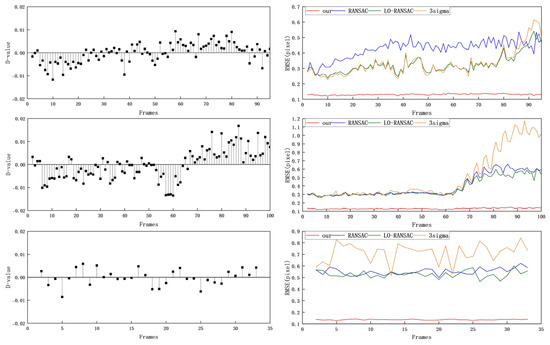 High-Precision Satellite Video Stabilization Method Based on ED-RANSAC ...