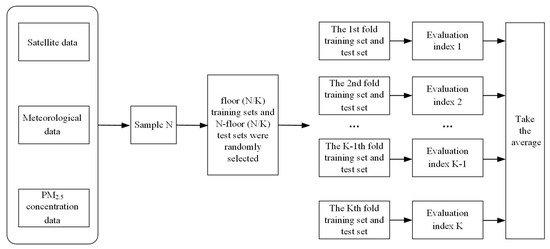 Regional Representativeness Analysis of Ground-Monitoring PM2.5 ...