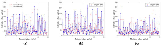 Regional Representativeness Analysis of Ground-Monitoring PM2.5 ...