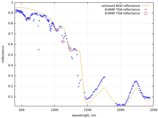 First Retrievals of Surface and Atmospheric Properties Using EnMAP ...