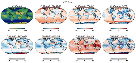 Global Cloudiness and Cloud Top Information from AVHRR in the 42-Year CLARA-A3 Climate Data ...