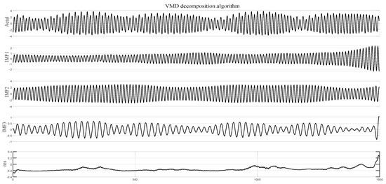 Research on Long-Term Tidal-Height-Prediction-Based Decomposition ...