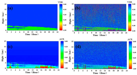 Simulation of Compact Spaceborne Lidar with High-Repetition-Rate Laser ...
