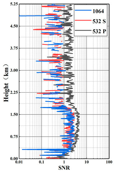 Simulation of Compact Spaceborne Lidar with High-Repetition-Rate Laser ...