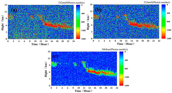 Simulation of Compact Spaceborne Lidar with High-Repetition-Rate Laser ...