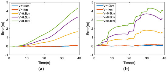 Layered SOTIF Analysis and 3σ-Criterion-Based Adaptive EKF for Lidar ...