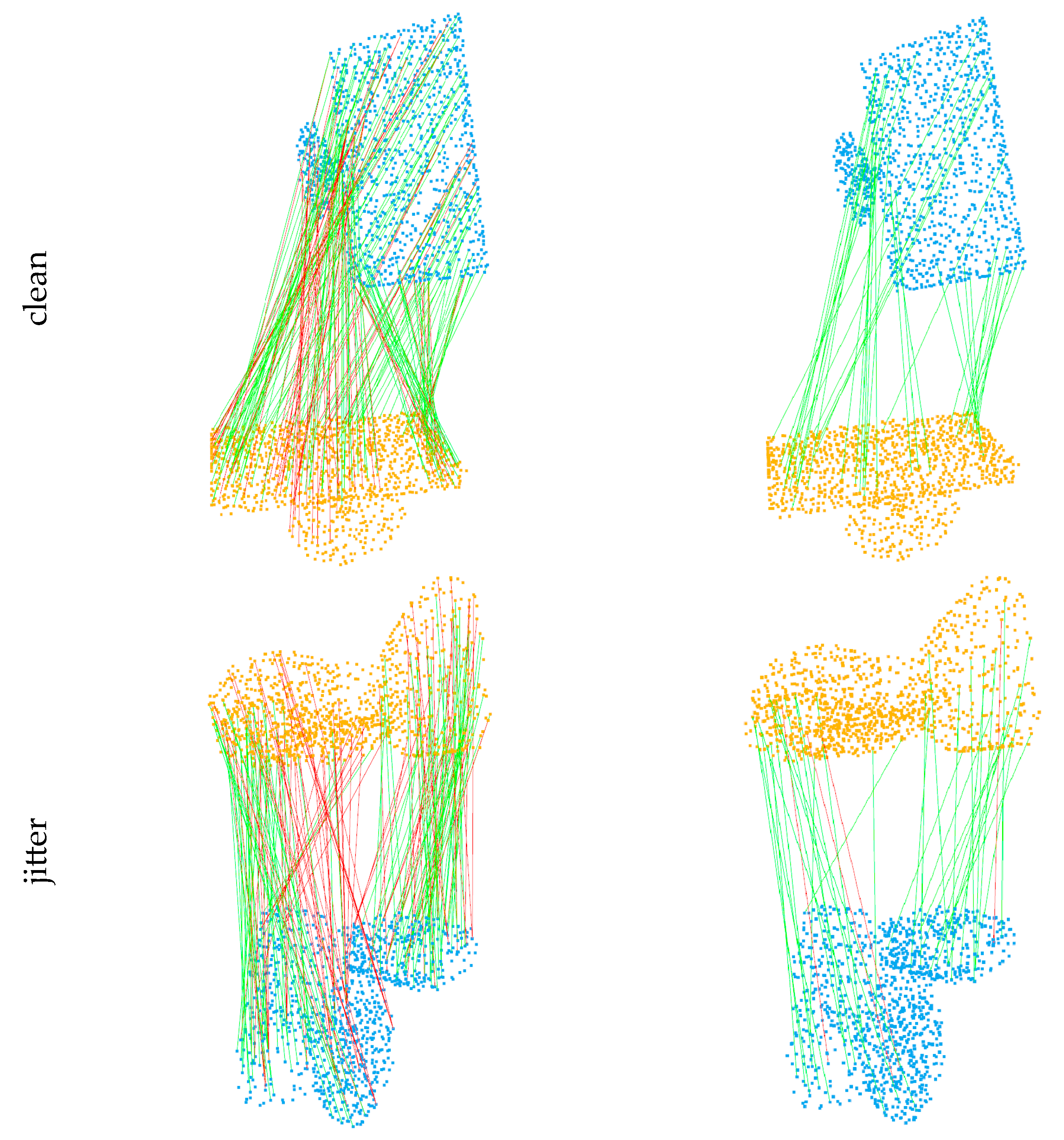 Partial To Partial Point Cloud Registration By Rotation Invariant Features And Spatial Geometric