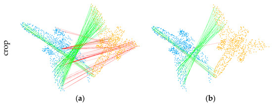 Partial-to-Partial Point Cloud Registration by Rotation Invariant Features and Spatial Geometric ...