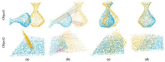Partial-to-Partial Point Cloud Registration by Rotation Invariant ...
