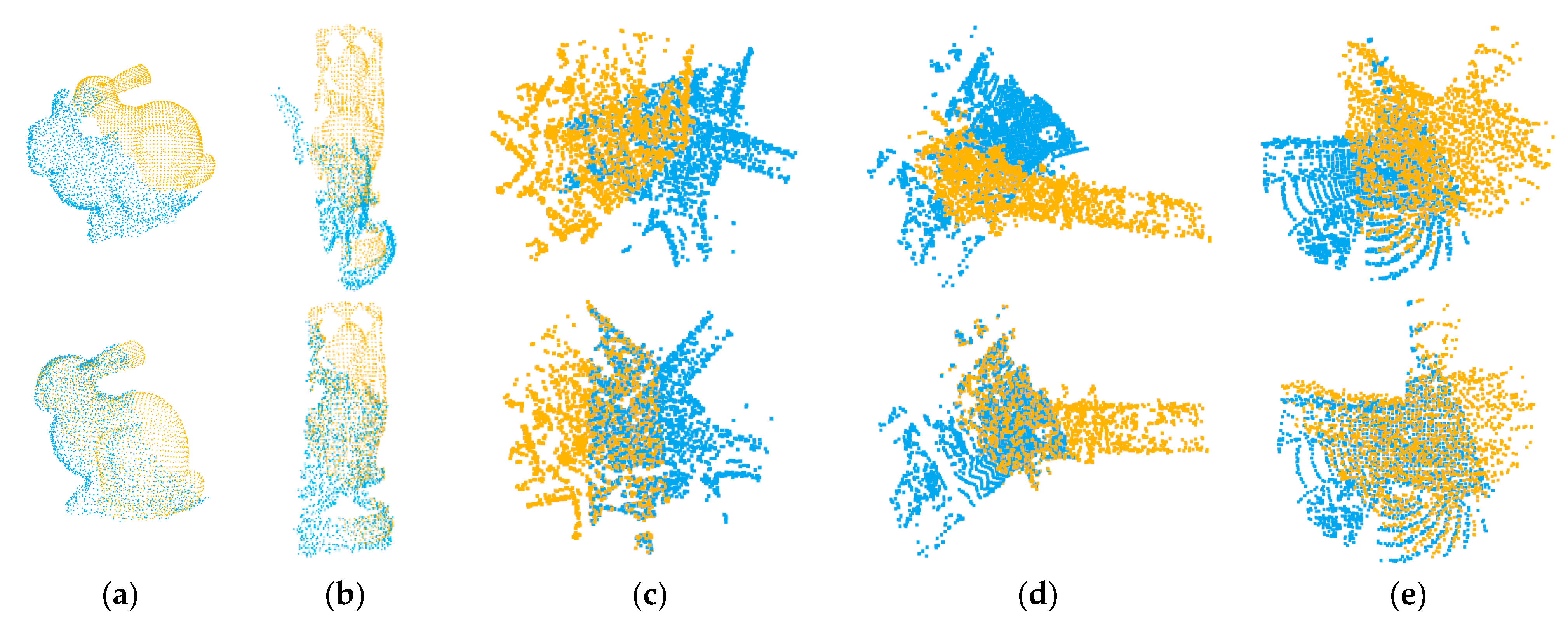Remote Sensing Free Full Text Partial To Partial Point Cloud Registration By Rotation