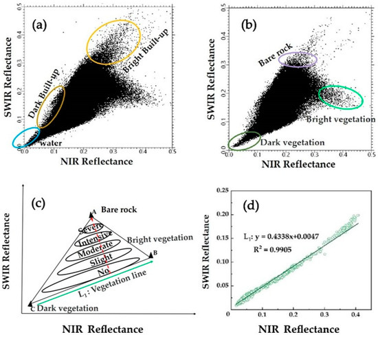 Extraction of Rocky Desertification Information in the Karst Area Based ...