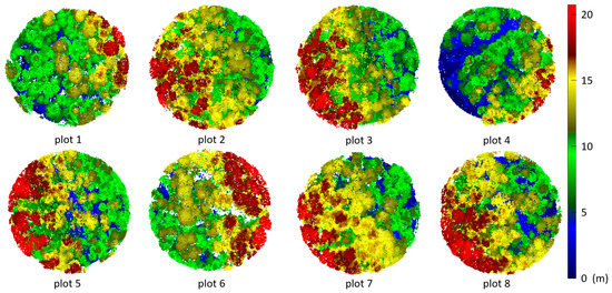 Sample Plots Forestry Parameters Verification And Updating Using Airborne Lidar Data