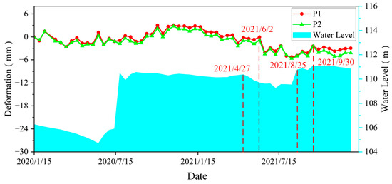 Deformation Monitoring and Analysis of Reservoir Dams Based on SBAS-InSAR Technology—Banqiao ...