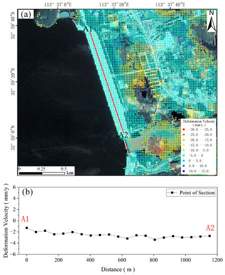 Deformation Monitoring and Analysis of Reservoir Dams Based on SBAS-InSAR Technology—Banqiao ...