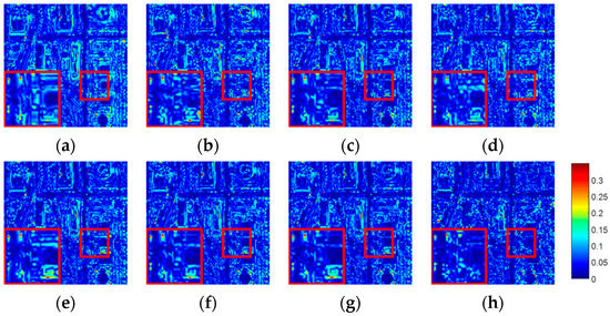 Spectral-Spatial MLP Network for Hyperspectral Image Super-Resolution