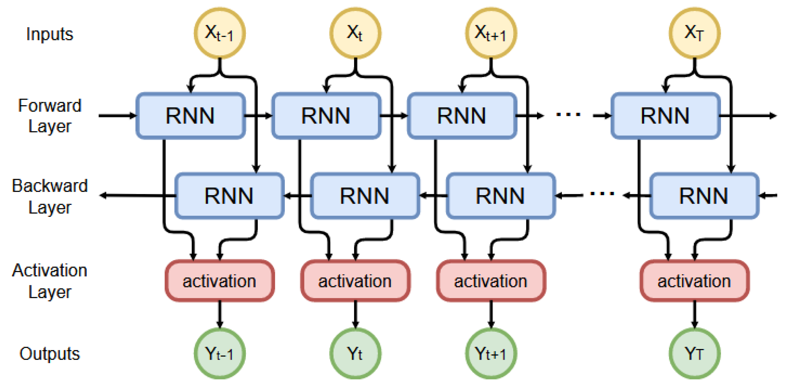 Remote Sensing Free Full Text Comparison Of The Forecast Accuracy Of Total Electron Content