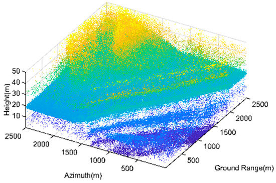 A Novel Filtering Method of 3D Reconstruction Point Cloud from ...