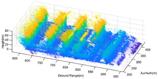 A Novel Filtering Method of 3D Reconstruction Point Cloud from ...
