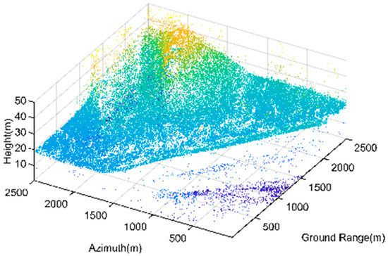 A Novel Filtering Method of 3D Reconstruction Point Cloud from ...