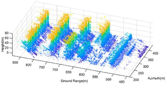 A Novel Filtering Method of 3D Reconstruction Point Cloud from ...