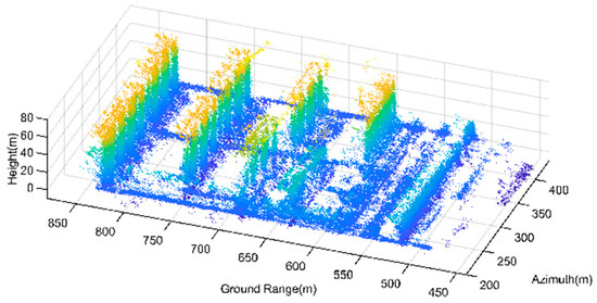 A Novel Filtering Method of 3D Reconstruction Point Cloud from ...
