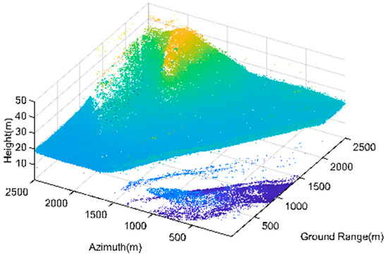 Remote Sensing | Free Full-Text | A Novel Filtering Method of 3D ...