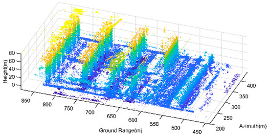 A Novel Filtering Method of 3D Reconstruction Point Cloud from ...
