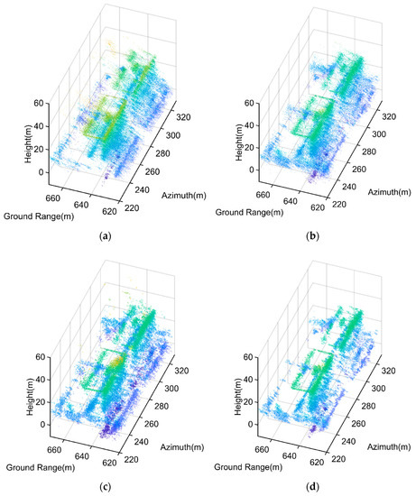 A Novel Filtering Method of 3D Reconstruction Point Cloud from ...