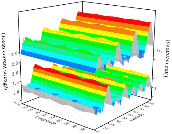 Comprehensive Ocean Information-Enabled AUV Motion Planning Based on ...