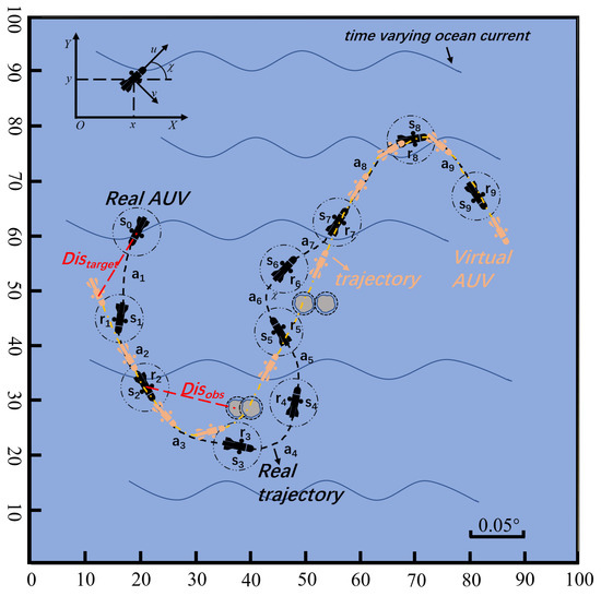 Comprehensive Ocean Information-Enabled AUV Motion Planning Based on ...