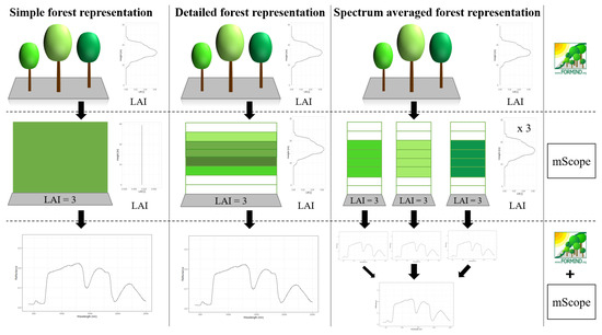 A New Approach Combining a Multilayer Radiative Transfer Model with an ...