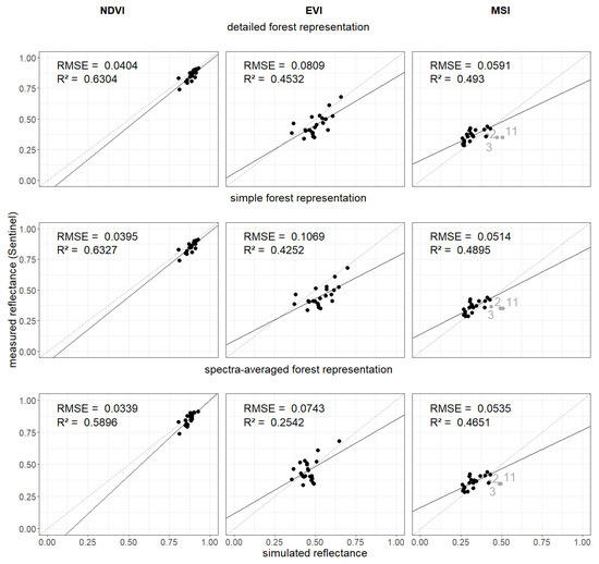 A New Approach Combining a Multilayer Radiative Transfer Model with an ...