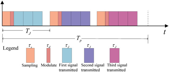 An Anti-Intermittent Sampling Jamming Technique Utilizing the OTSU Algorithm of Random ...