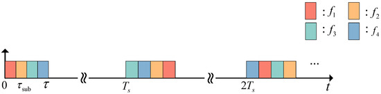 An Anti-Intermittent Sampling Jamming Technique Utilizing the OTSU Algorithm of Random ...