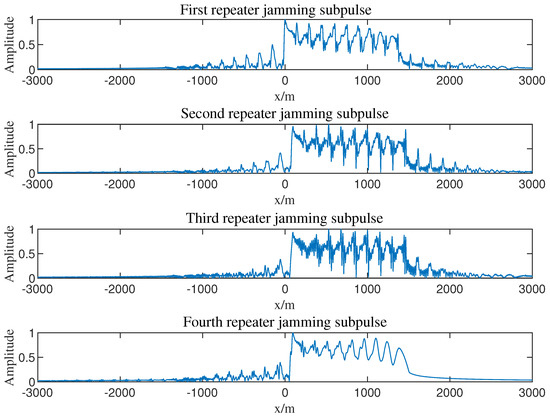 An Anti-Intermittent Sampling Jamming Technique Utilizing the OTSU ...