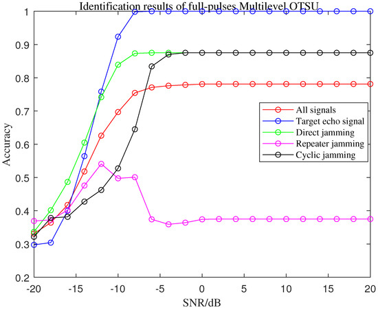 An Anti-Intermittent Sampling Jamming Technique Utilizing the OTSU Algorithm of Random ...
