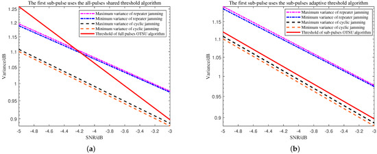 An Anti-Intermittent Sampling Jamming Technique Utilizing the OTSU Algorithm of Random ...