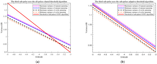 An Anti-Intermittent Sampling Jamming Technique Utilizing the OTSU Algorithm of Random ...