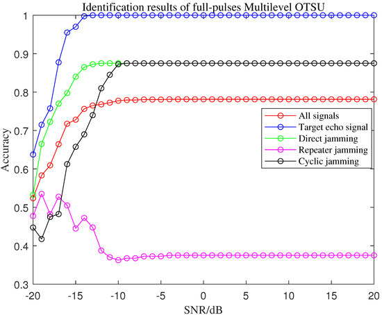 Remote Sensing | Free Full-Text | An Anti-Intermittent Sampling Jamming Technique Utilizing the ...
