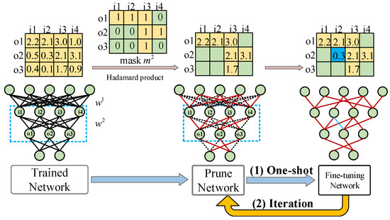 Remote Sensing | Free Full-Text | Network Collaborative Pruning Method for Hyperspectral Image ...
