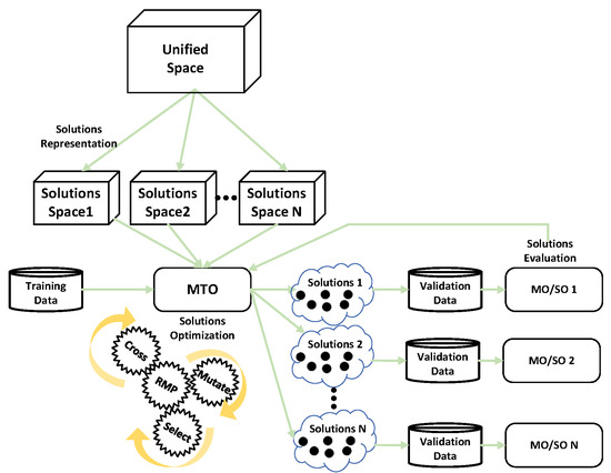 Remote Sensing | Free Full-Text | Network Collaborative Pruning Method for Hyperspectral Image ...