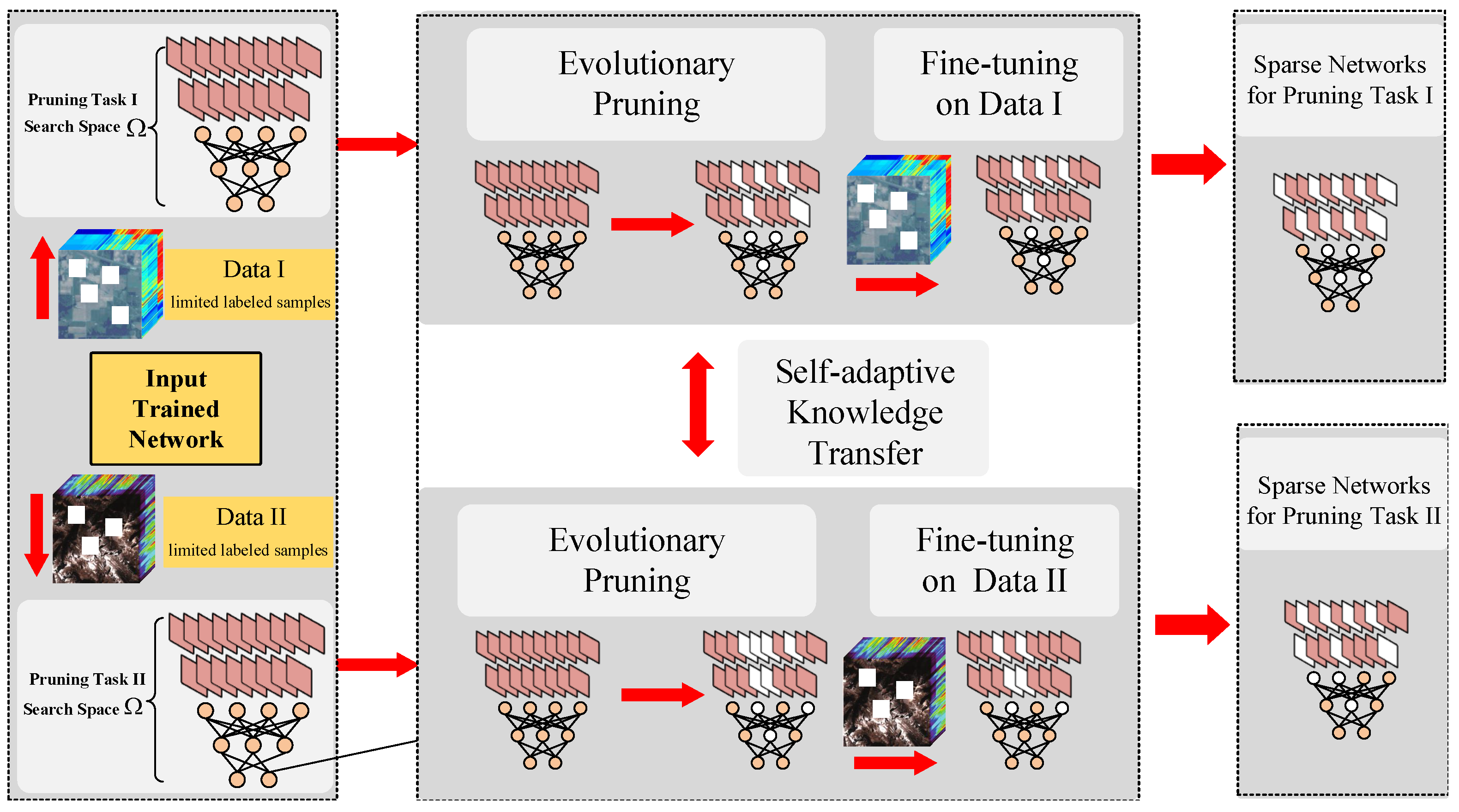 Remote Sensing | Free Full-Text | Network Collaborative Pruning Method for Hyperspectral Image ...