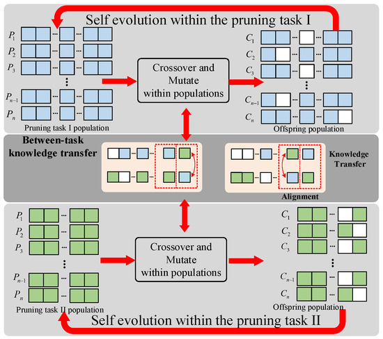 Remote Sensing | Free Full-Text | Network Collaborative Pruning Method for Hyperspectral Image ...