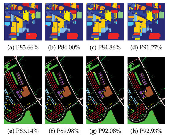 Remote Sensing | Free Full-Text | Network Collaborative Pruning Method for Hyperspectral Image ...