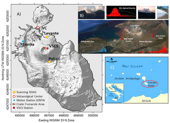 Environmental and Volcanic Implications of Volatile Output in the ...