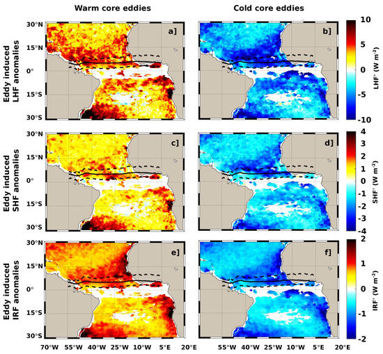 Imprint of Mesoscale Eddies on Air-Sea Interaction in the Tropical ...
