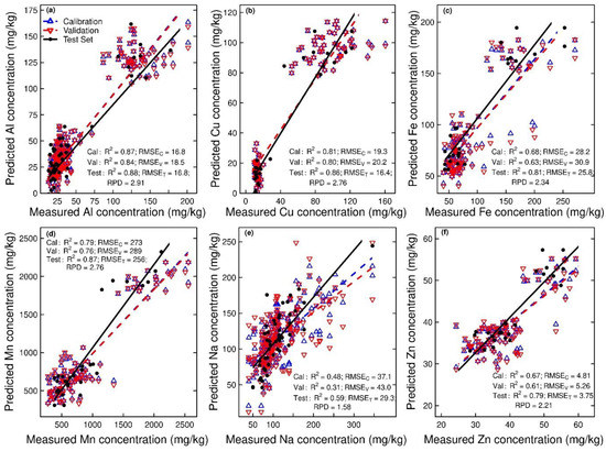 Hyperspectral Imaging of Adaxial and Abaxial Leaf Surfaces for Rapid ...