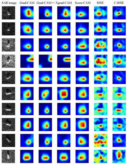C-RISE: A Post-Hoc Interpretation Method of Black-Box Models for SAR ATR