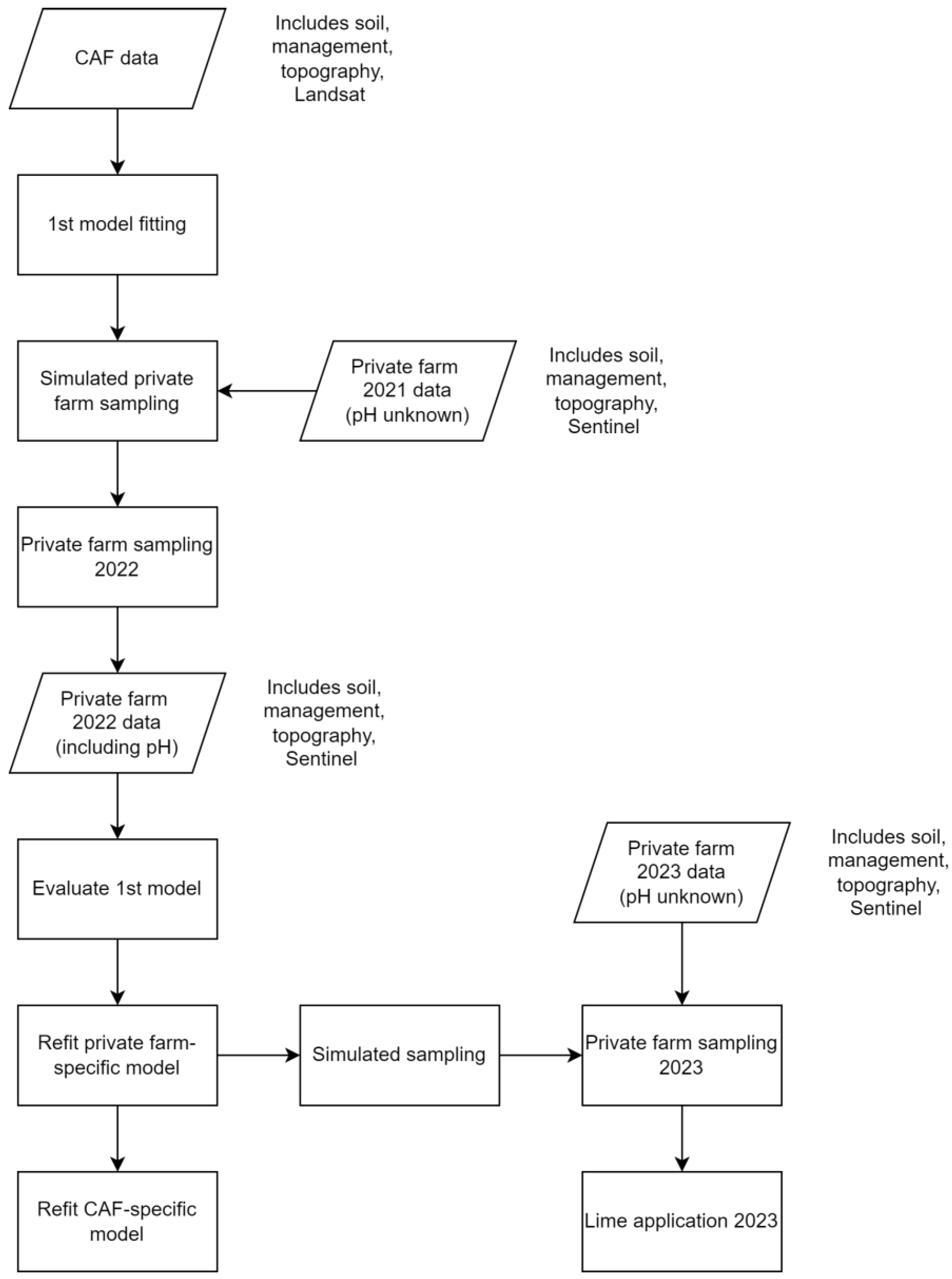 Remote Sensing | Free Full-Text | Remote-Sensing-Based Sampling Design ...